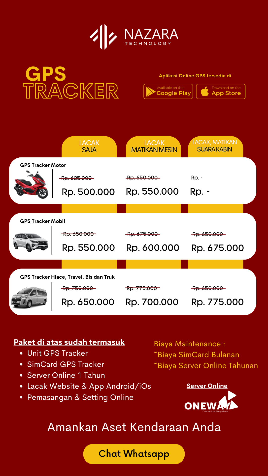 GPS Tracker Solution